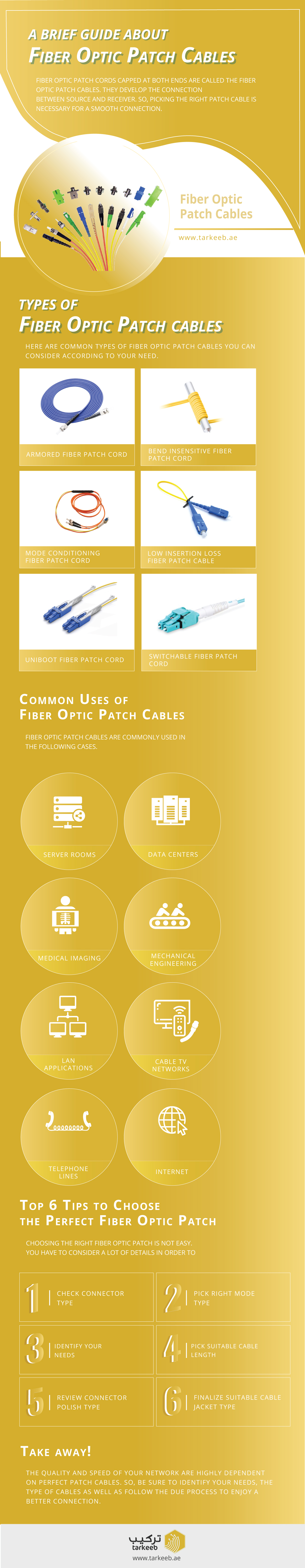 A Brief Guide about Fiber Optic Patch Cables – Structured Cabling ...